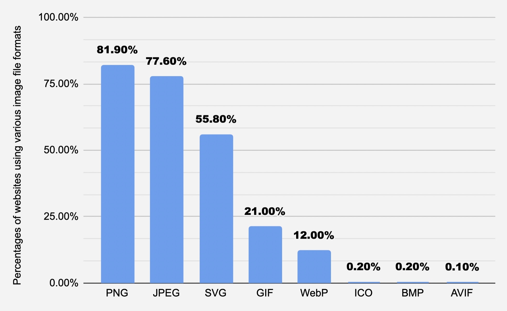 CODE.REVERE | BMP vs PNG